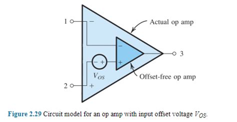 An Op Connected In A Closed Loop Inverting Configuration Having A Gain Of DB And