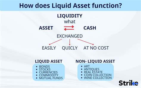 Liquid Asset Definition How To Calculate And Examples