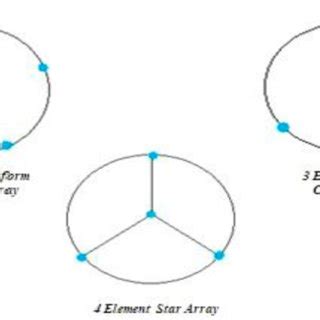 Arbitrary Arrays Using Correlative Interferometry Download Scientific Diagram
