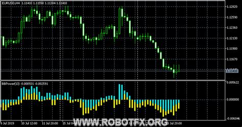Bearsbullspower Indicator Metatrader 5 Metatrader Trading Robots