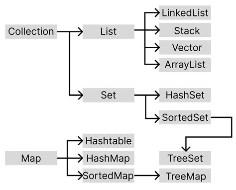 Java Datastructure Chirpy