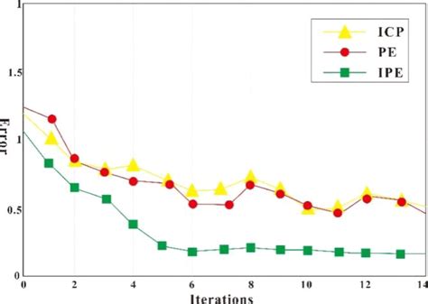 Matching Precision Comparison Of 100 Characteristic Points Download Scientific Diagram