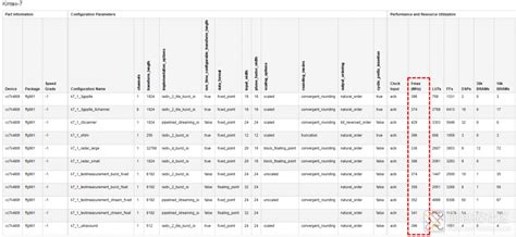 【fpga】数字信号处理（三）：xilinx Fft Ip核详解（二） 面包板社区