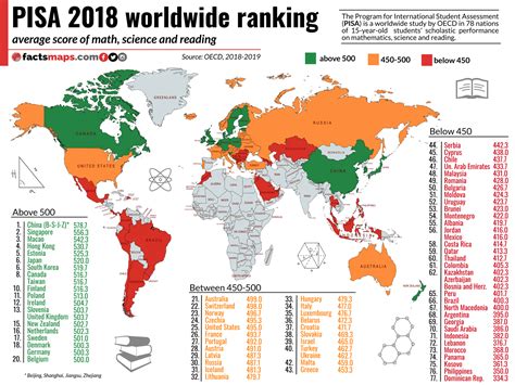 Pisa 2018 Worldwide Ranking Average Score Of Mathematics Science And Reading Factsmaps