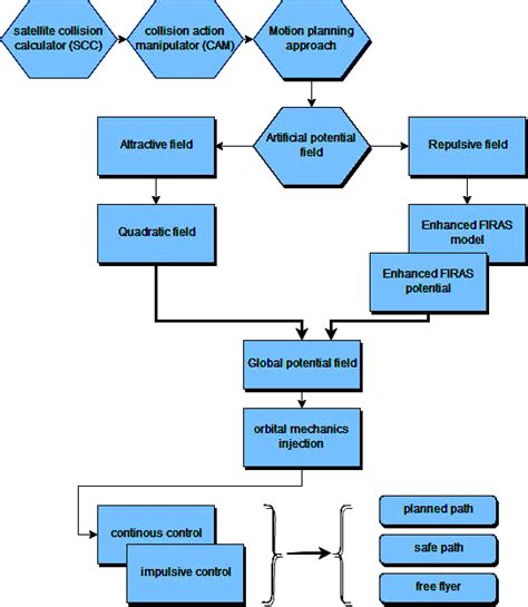 Areorbitpropagator Snapshot Download Scientific Diagram