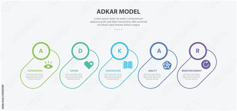 Adkar Model Infographic Outline Style With 5 Point Template With Skew Round Rectangle With