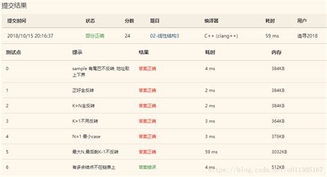 线性结构3 Reversing Linked List ——链表顺序存储实现reversing Linked List 链表实现 Csdn博客