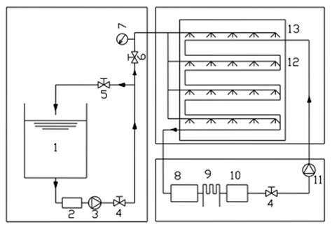 Nozzle Atomization Characteristic Experiment Platform System Diagram