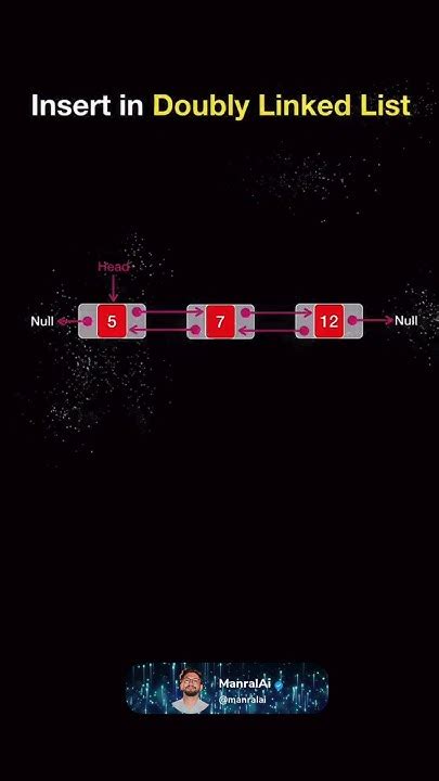 Inserting In A Doubly Linked List Animation Youtube