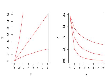 第 9 章 Linear Regression 应用统计学与r语言实现学习笔记