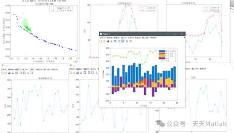 【电力系统】基于多目标粒子群求解含风、光、柴油机、储能的微电网多目标优化问题附matlab代码基于多目标粒子群算法mopso的含风管柴储的微电网多目标优化——附代码 ———— Csdn博客