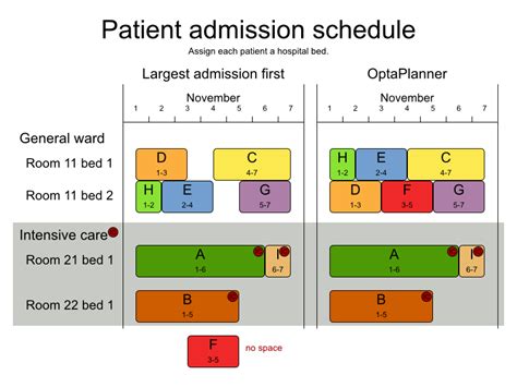 Optaplanner User Guide