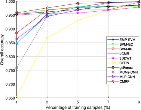figure 13 from spectral spatial hyperspectral image classification