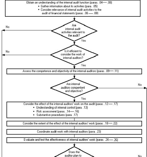 Internal Audit Function Pdf Skyetaroclarke