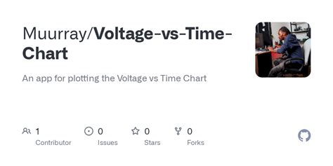 Github Muurrayvoltage Vs Time Chart An App For Plotting The Voltage