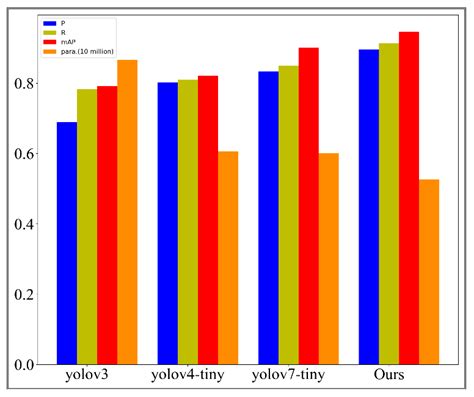 The Combination Of Transformer And You Only Look Once For Automatic Concrete Pavement Crack