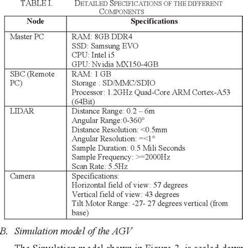Table I From Comparative Analysis Of Ros Based 2d And 3d Slam