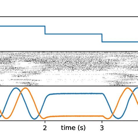 The Behavior Of A Single Hopf Like Oscillator Implemented In Spiking Download Scientific