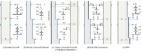 Figure 1 From A Survey On Computer Vision Architectures For Large Scale Image Classification