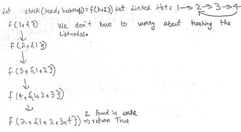 Leetcode 141 Linked List Cycle Solution And Explanation Akarshan