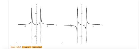 solved use the guidelines of this section to sketch the
