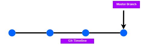 Explore Branches In Git Source Control