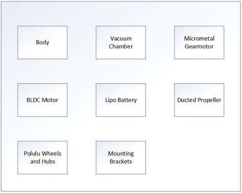 Block Representation Of The Mechanical Portion Of The Work Download Scientific Diagram