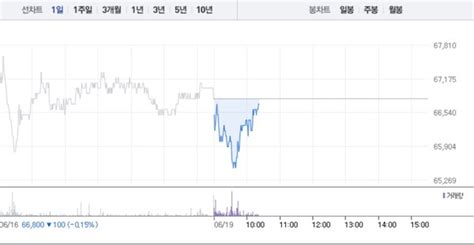 에코프로 4 상승 반해 에코프로에이치엔 약보합특히 에코프로 3거래일 연속 상승