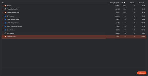 High Cpu Usage In Private Window · Issue 18961 · Bravebrave Browser · Github