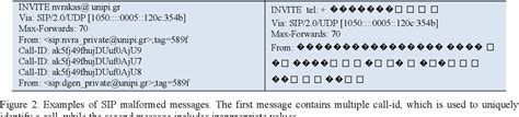 Figure 2 From Is Ip Multimedia Subsystem Affected By ‘malformed Message Attacks An
