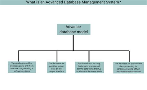 What Is An Advanced Database Management System