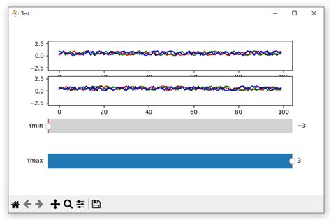 Python Matplotlibanimationfuncanimation Lagging When Resizing The