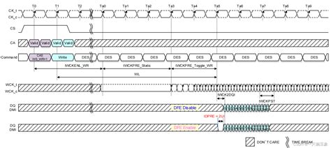 lpddr5电路设计的新功能 lpddr5 wck csdn博客