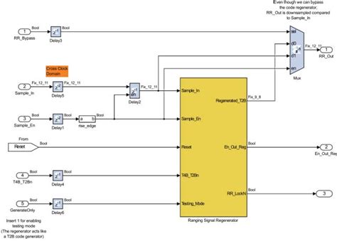 Figure 4 From How To Implement Deep Space Regenerative Pseudo Noise Pn Ranging Transceivers
