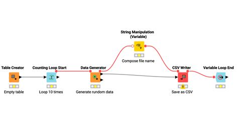 create dummy csv files knime community hub