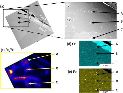 Correlative Imaging Between The Nanosims And Edx From The Zy 4 Sample Download Scientific