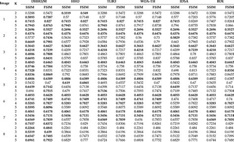 The Ssim Values And Fsim Values Of Different Algorithms At 2 3 4 And Download Scientific