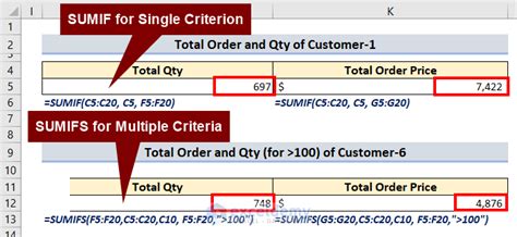 How To Sum Names In Excel 4 Suitable Ways Exceldemy