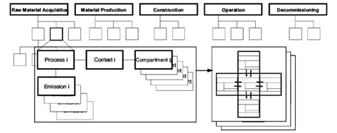 A Representational Scheme For Environmental Impact Assessment In Case