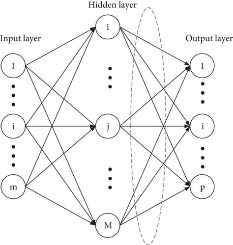 Elm Network Structure Diagram Download Scientific Diagram