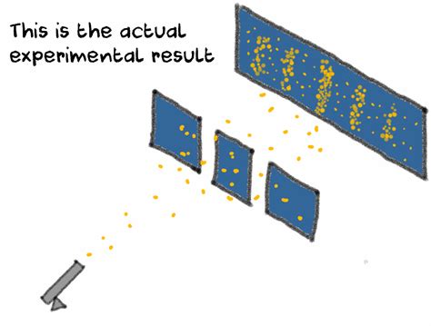 Quantum Physics With Drawings Of Yellow Men Hasty Reader