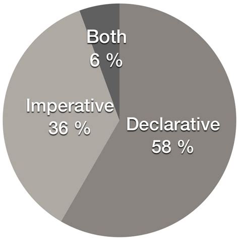 A Taxonomy Of Deployment And Orchestration For Iot Download Scientific Diagram