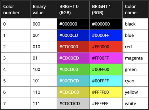 Opengl Rgb Color Chart