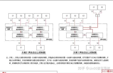 国标设计图集《火灾自动报警系统设计规范》14x505 1 知乎