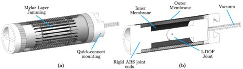 CAD Drawing Of The Designed Variable Stiffness Joint Mm Design Download Scientific