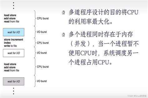 Cpu调度等待时间 Cpu Csdn博客 Cpu调度等待时间 Cpu Csdn博客