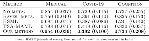 Figure 1 From Meta Learning With Hierarchical Models Based On