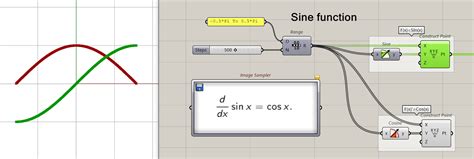 Derivative Of Sine Different Than Cosine Grasshopper McNeel Forum