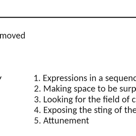Final Template Of The Characteristics Of Resonance Download