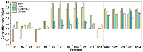 Quantifying Temperate Forest Diversity By Integrating Gedi Lidar And